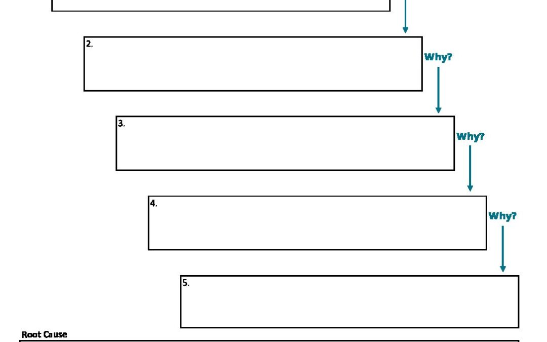5 Why’s Worksheet | Lean Possibilities