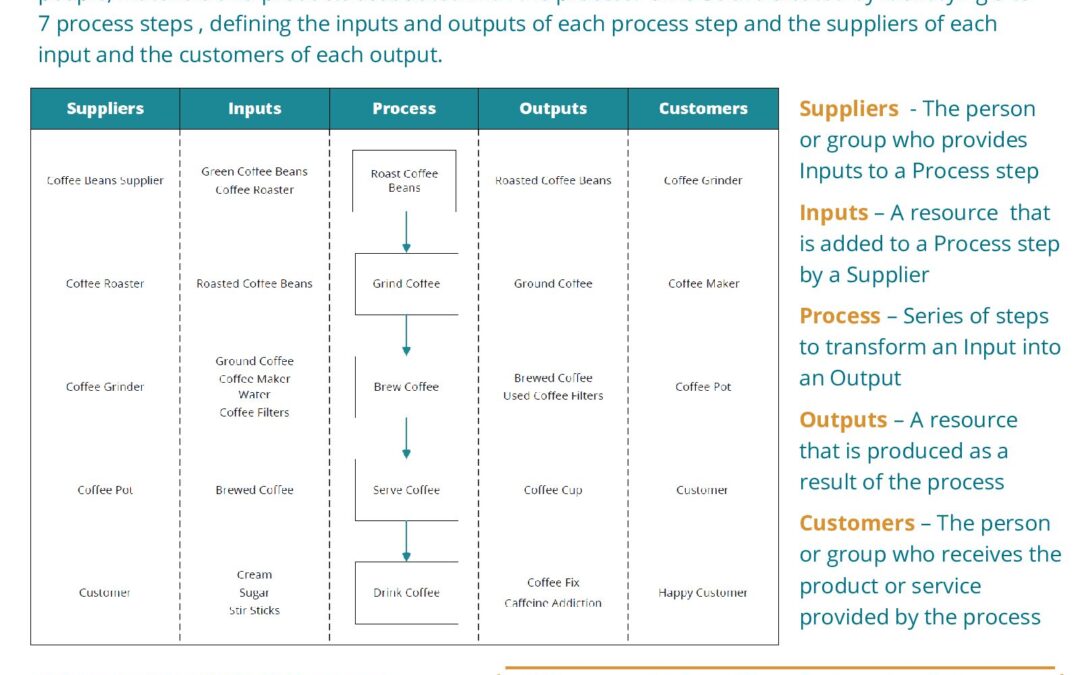 LMBM – SIPOC Diagrams | Lean Possibilities