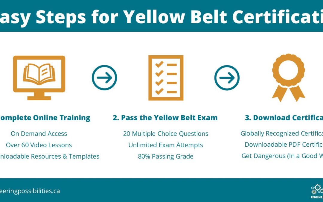 Yellow Belt Certification Infographic | Lean Possibilities