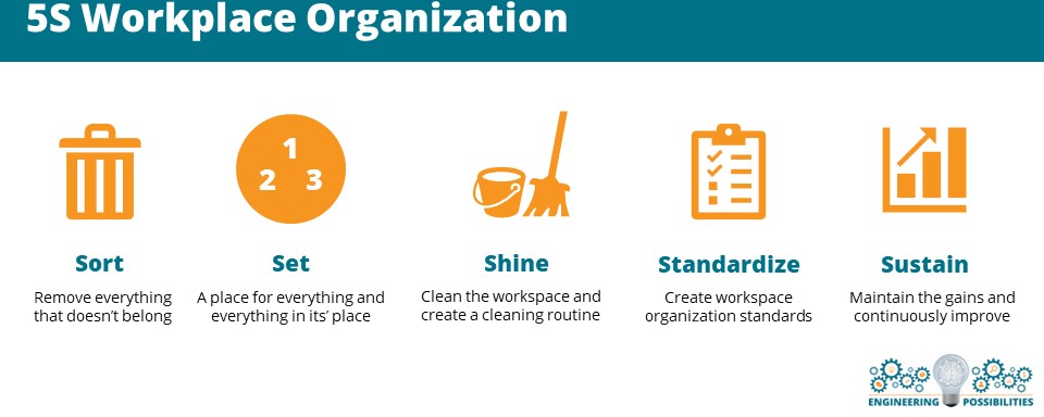 Lean Infographics | Lean Possibilities