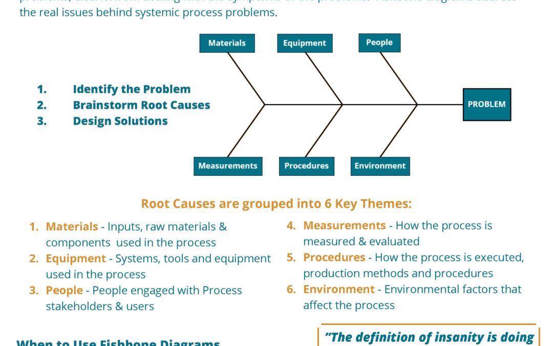 LMBM – Fishbone Diagrams | Lean Possibilities