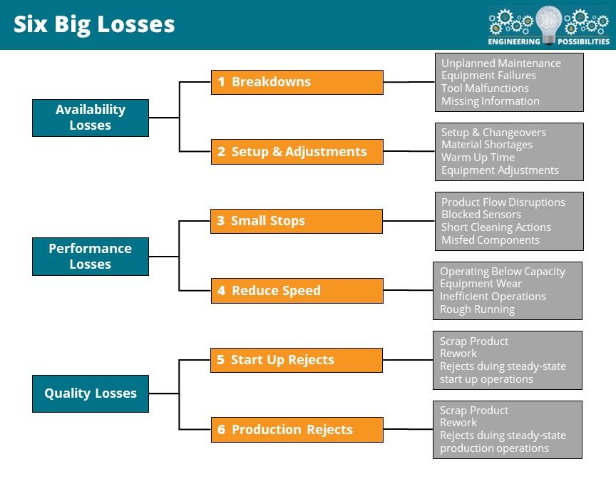 Lean Infographics | Lean Possibilities