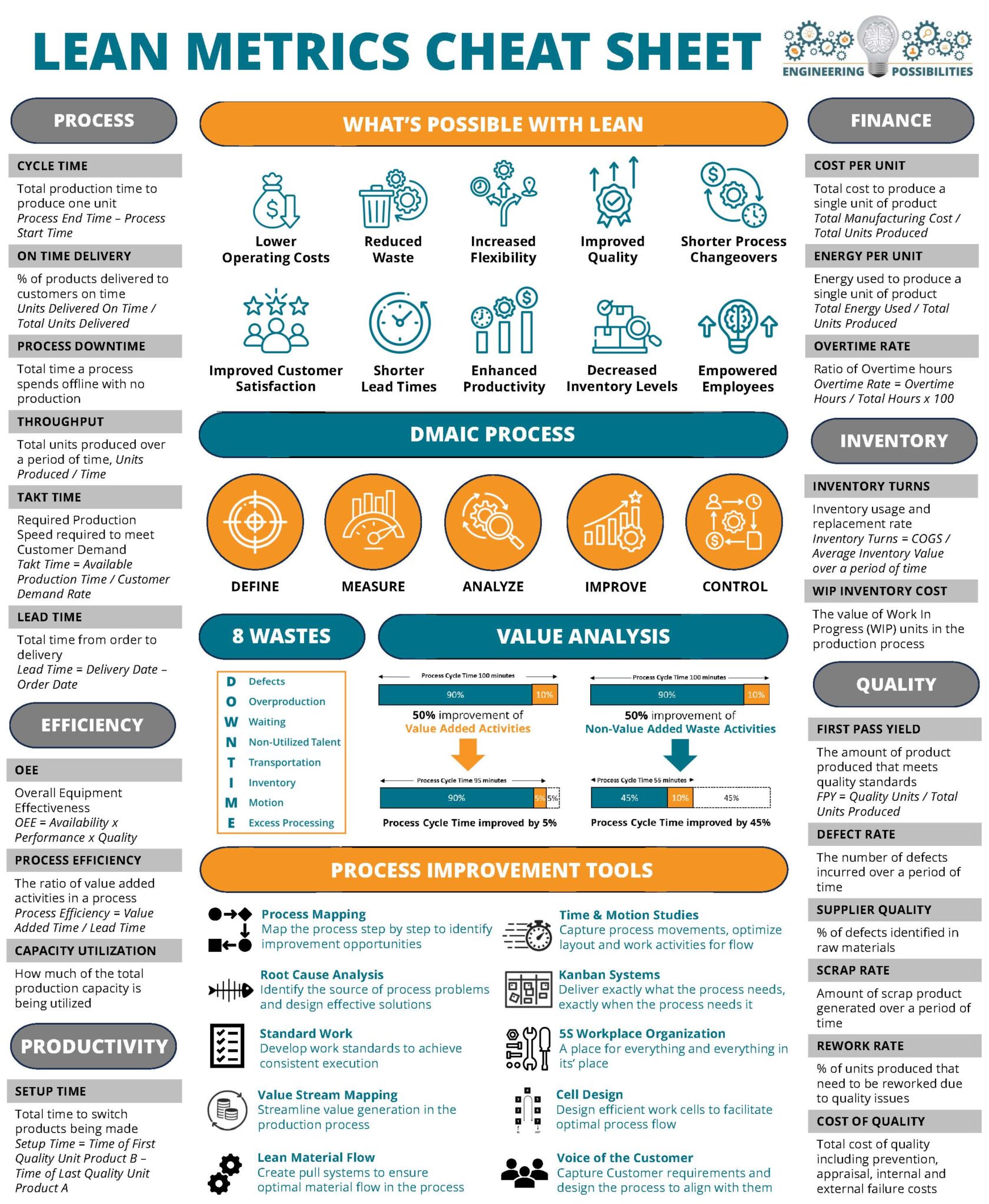 Lean Metrics Cheat Sheet | Lean Possibilities