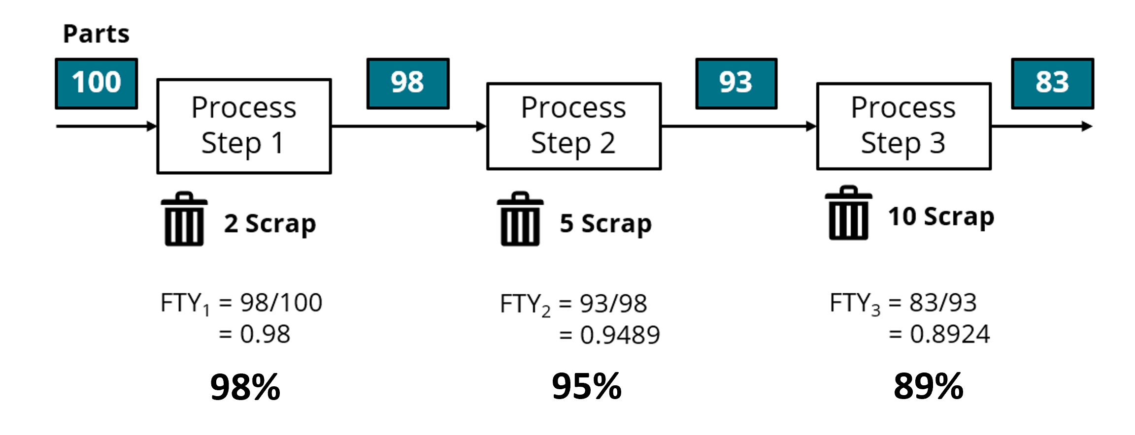 Quality – First Time Right | Lean Possibilities