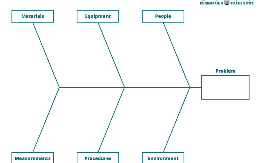 Fishbone Diagram Template | Lean Possibilities