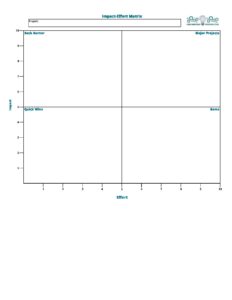 Impact-Effort Matrix | Lean Possibilities