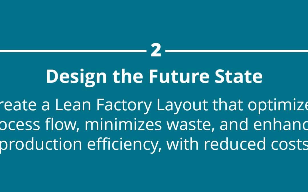 Future State | Lean Possibilities