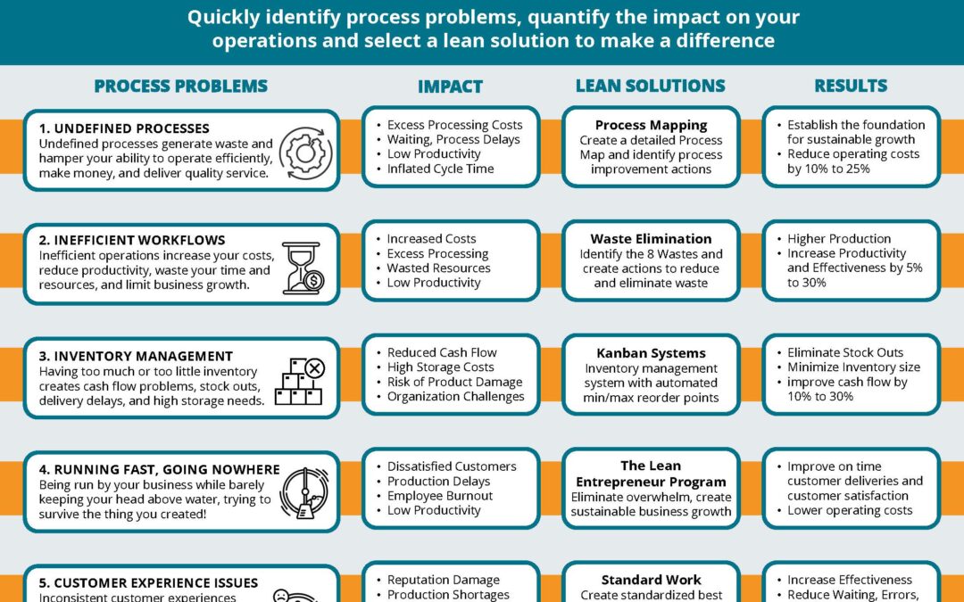 Lean Cheat Sheet to Solve 10 Common Small Business Problems_Page_1 ...