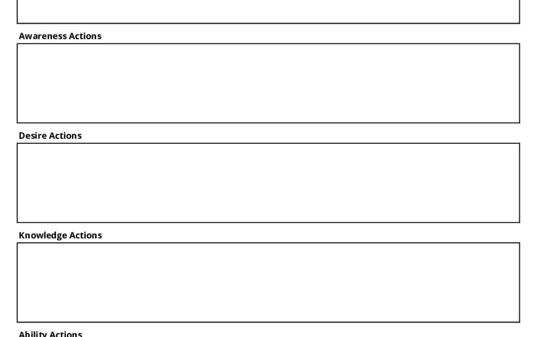 ADKAR Change Management Worksheet | Lean Possibilities